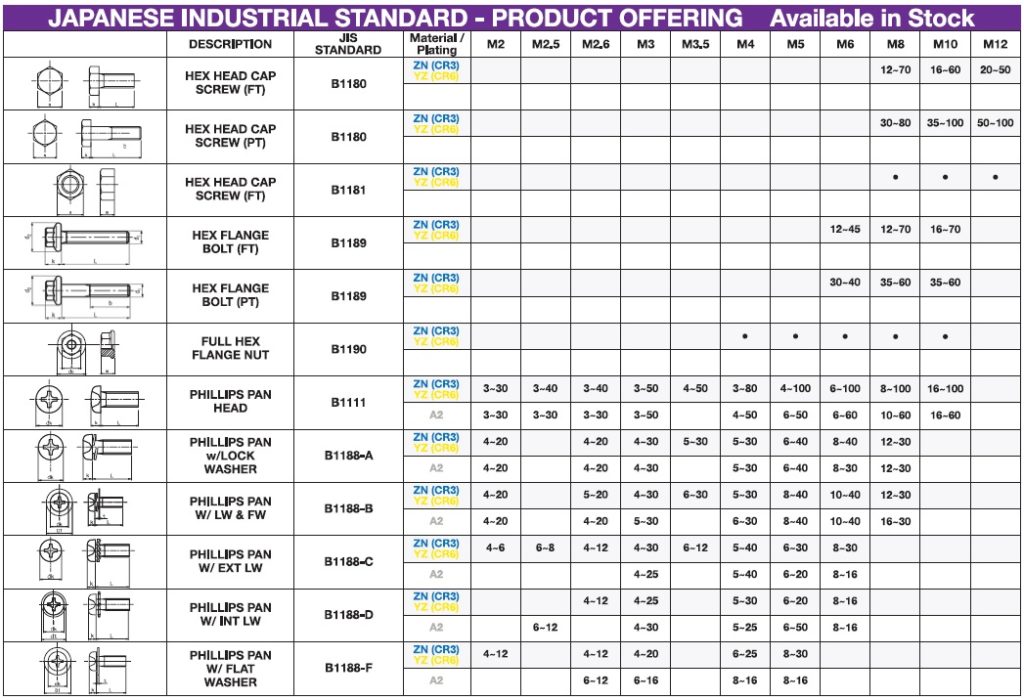 JIS Products - Lindstrom