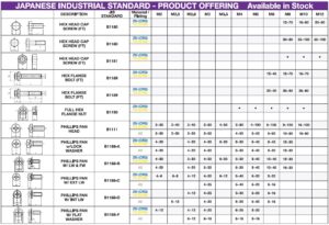 JIS Products - Lindstrom