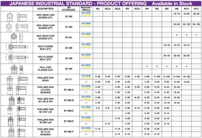 JIS Products - Lindstrom