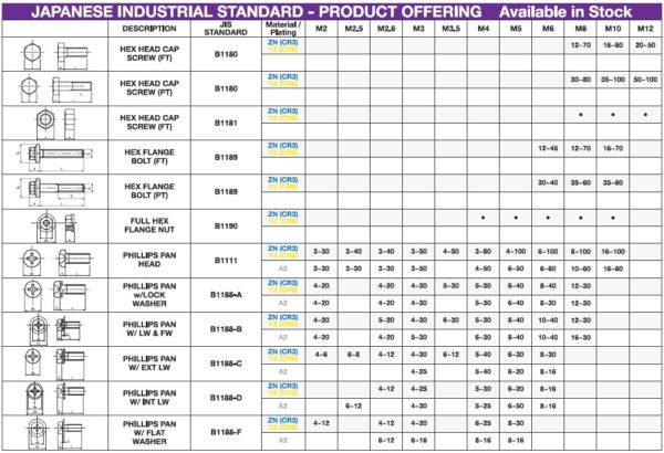 JIS Products - Lindstrom